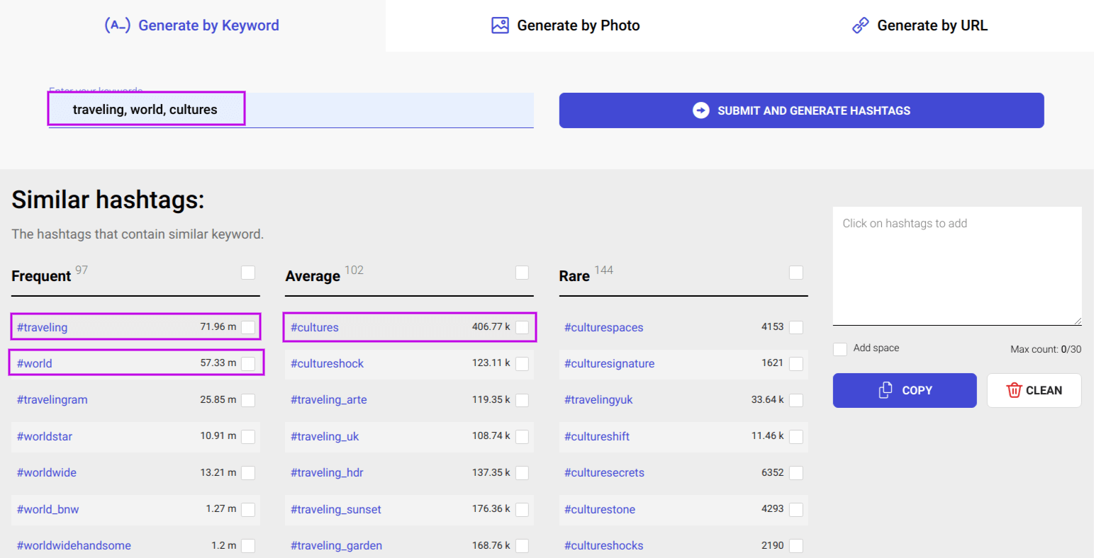 The 25 Most Popular Instagram Hashtags